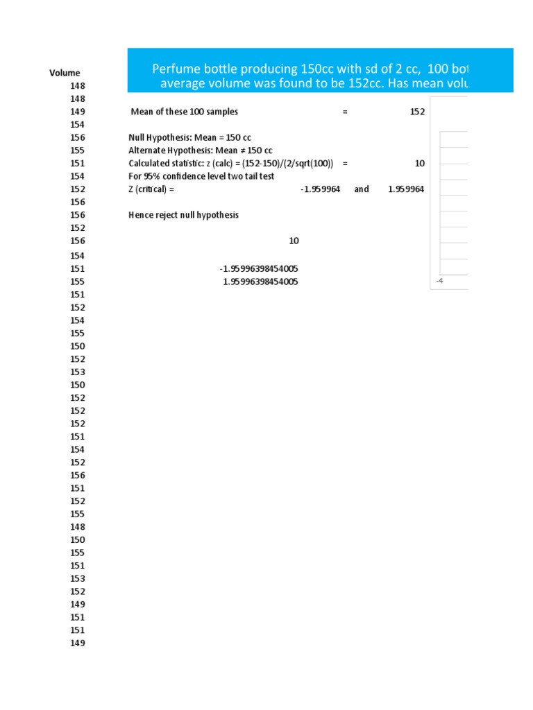 One Sample Z Test | Download Free PDF | Confidence Interval | Hypothesis