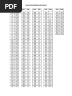 Clasificación Wisc - V | PDF
