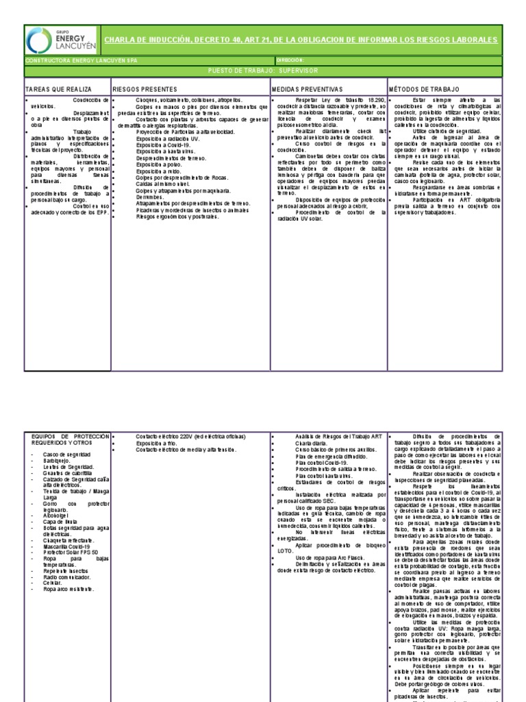 Cartilla Supervisor | PDF