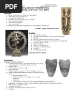 NGV International Maps | PDF