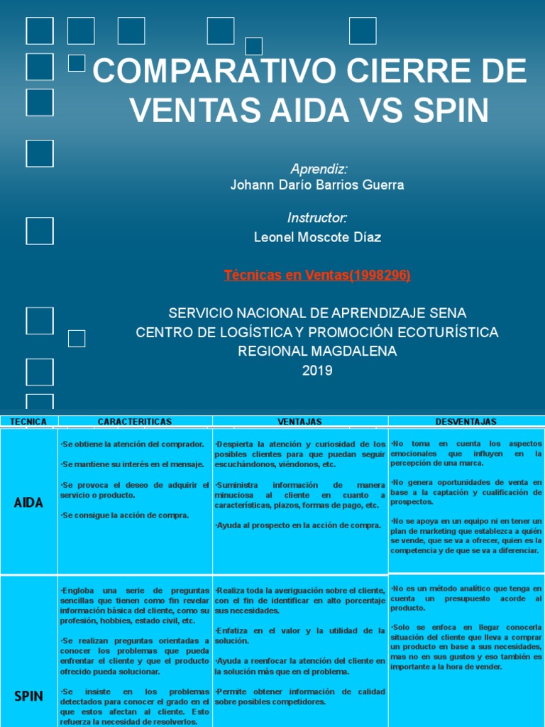 Comparativo Cierre de Ventas Aida Vs Spin | PDF | Cliente | Microeconomía