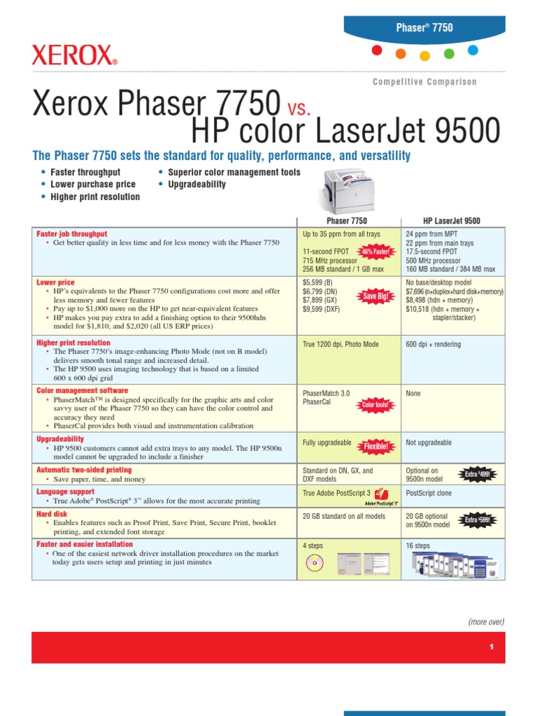 Xerox Phaser 7750 Hp Color Laserjet 9500: The Phaser 7750 Sets The Standard For Quality ...