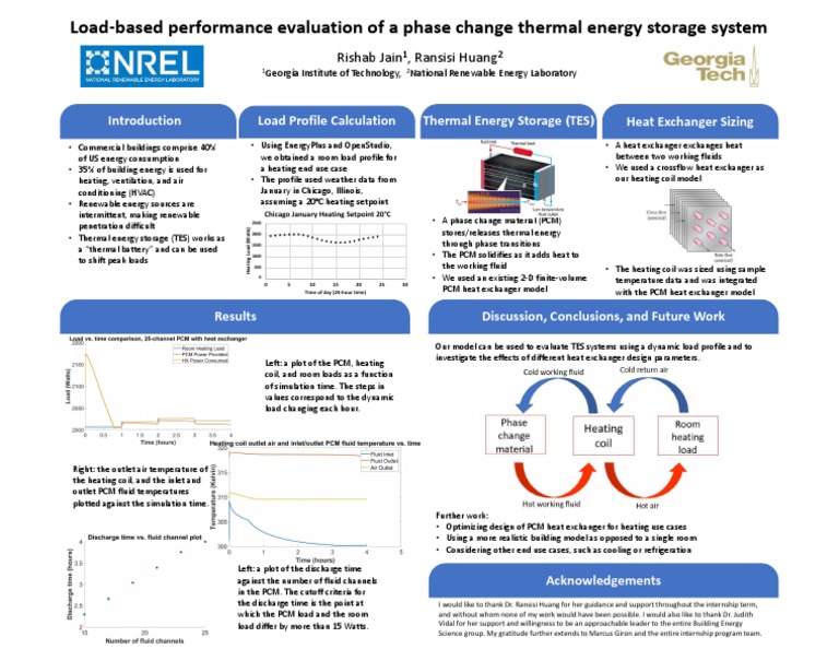 Final Poster Rishab Jain | PDF | Heat Exchanger | Energy Storage