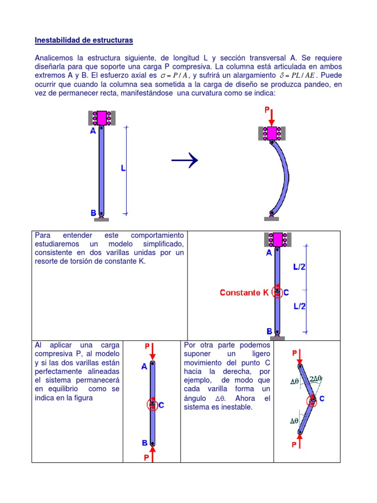 02 - Inestabilidad de Estructuras | PDF