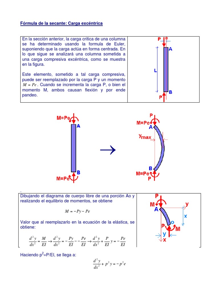 Carga Compresiva en Columnas Excéntricas | PDF | Pandeo | Mecanica clasica