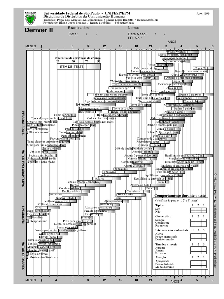 Denver II - Tabela de Comparação | PDF