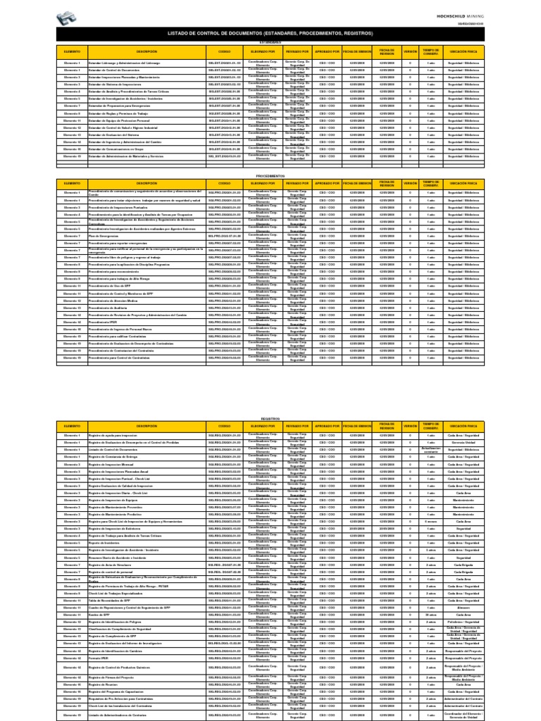 Sig-Reg-Dgg01-03-01 Registro de Listado de Control de Documentos | PDF