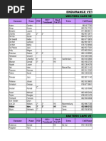 SPCA Contact Numbers and Addresses | PDF
