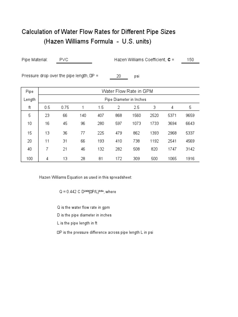 Water Flow Rates for PVC Pipes | PDF | Flow Measurement | Pipe (Fluid ...