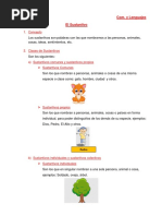 Actividades sobre Sustantivos para Niños | PDF | Sustantivo