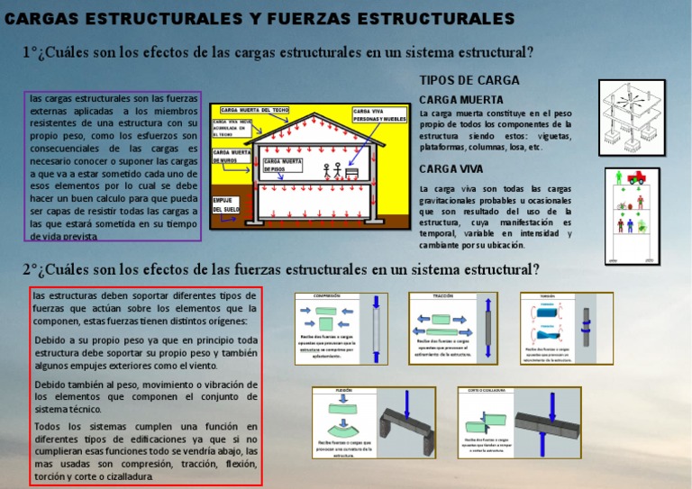 Cargas Estructurales y Fuerzas Estructurales | PDF