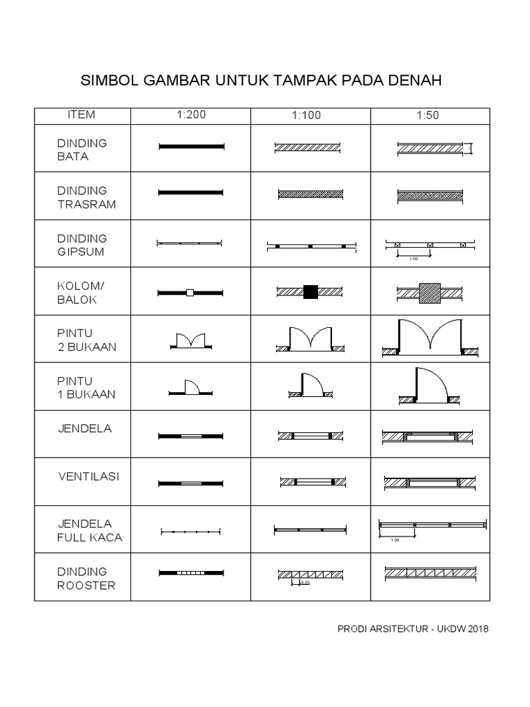 Panduan Gambar SIMBOL-SIMBOL Pada Denah | PDF