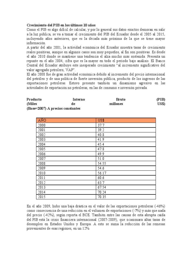 Crecimiento del PIB Ecuador 2005-2015 | PDF | Producto Interno Bruto ...