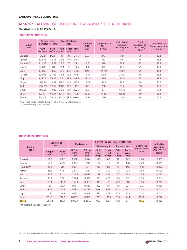 Acsr/Gz - Aluminium Conductors, Galvanised Steel Reinforced: Physical ...