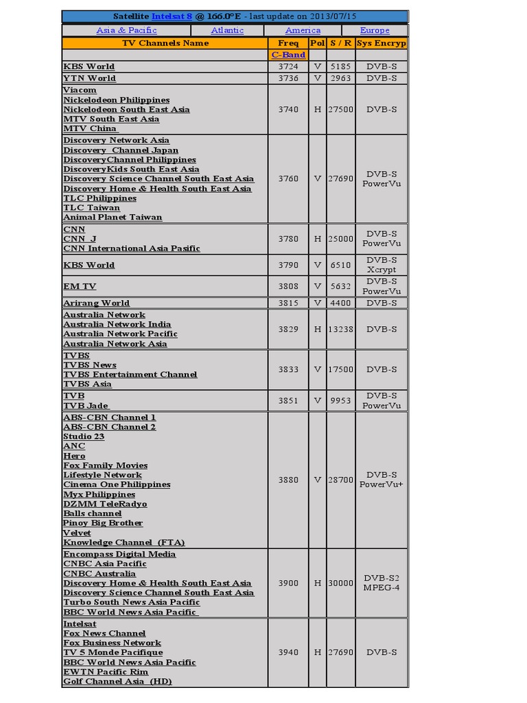 Satellite Intelsat 8 | PDF | Satellite Television | Video