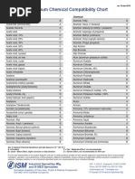 Polypropylene Chemical Compatibility Chart From Ism | PDF | Aluminium ...