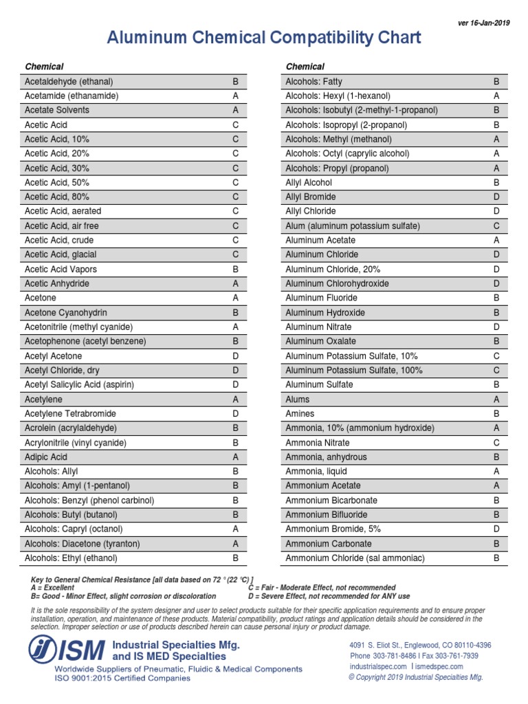 Aluminum Aluminium Chemical Compatiblity Chart From Ism | PDF ...