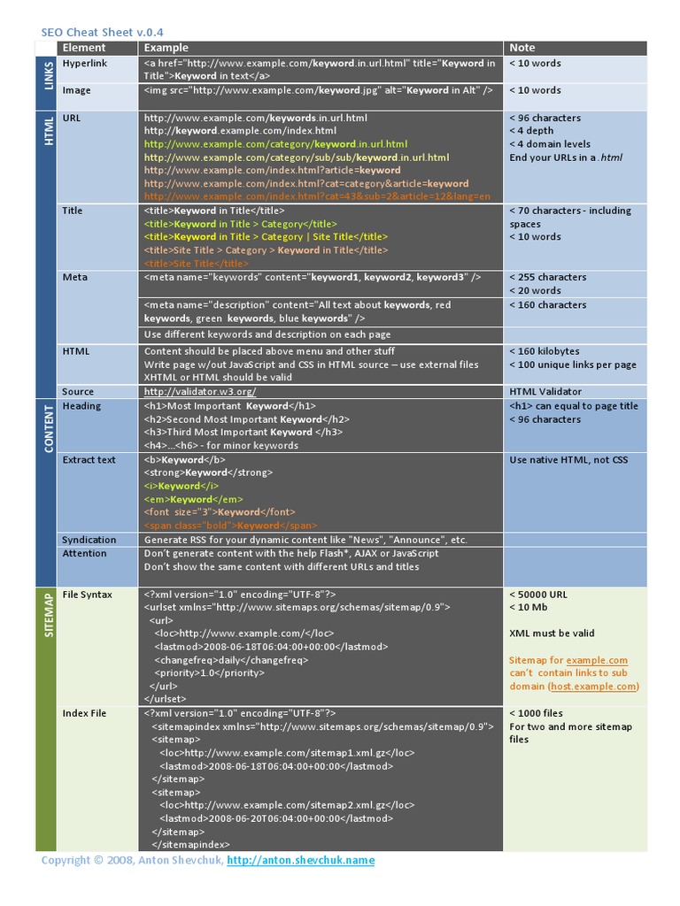 SEO Cheat Sheet v.0.4: Element Example Note | PDF