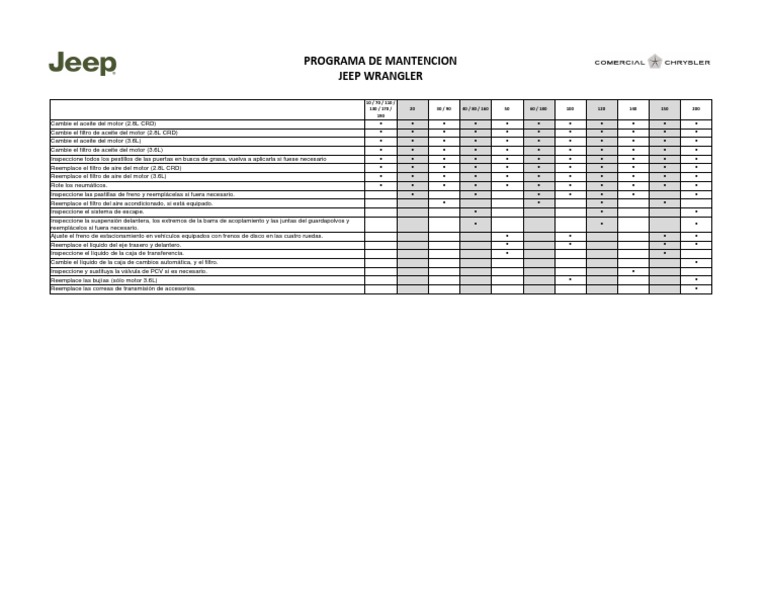 Jeep Wrangler | PDF | Eje | todoterreno