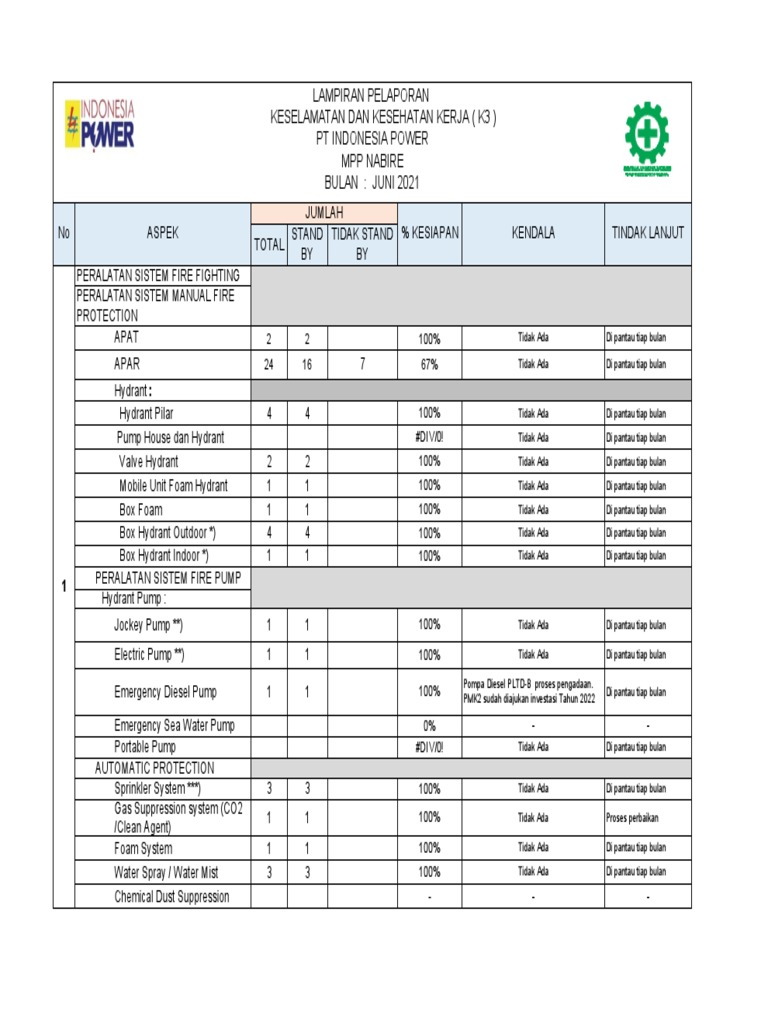 Monitoring Lap Bulanan K3 | PDF
