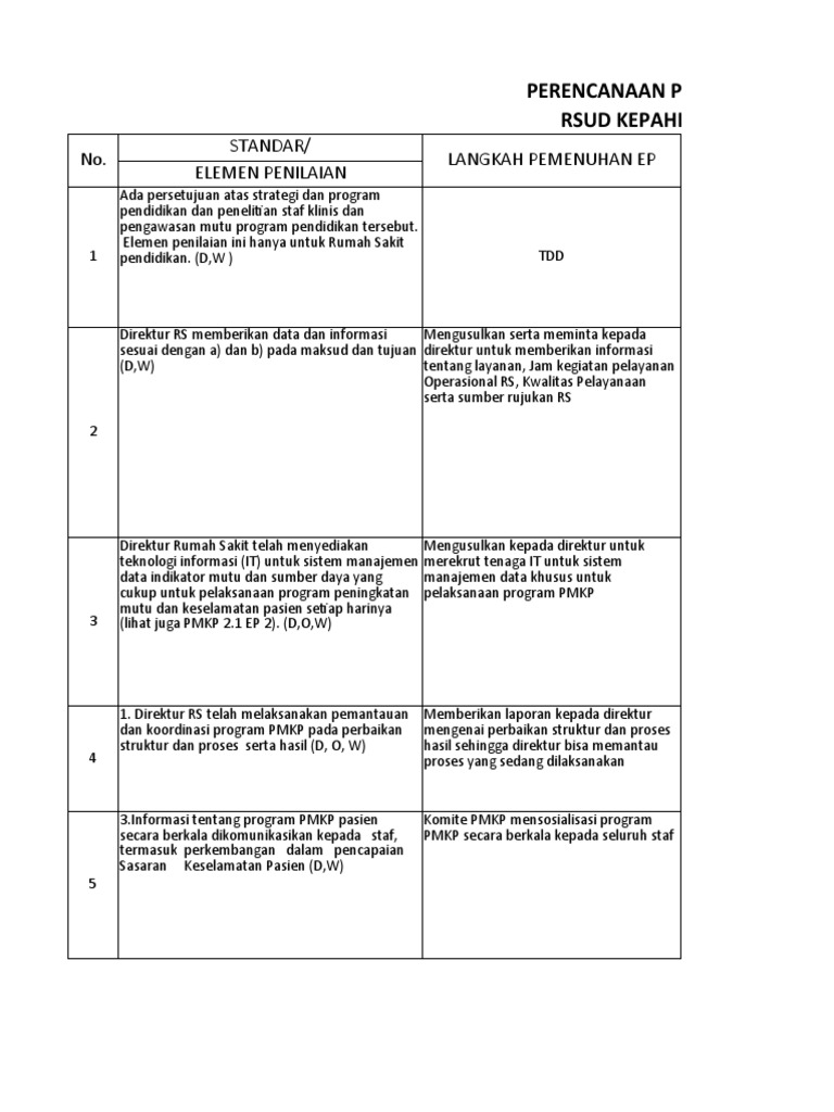 Pps Rsud 2019 | PDF | Sains & Matematika