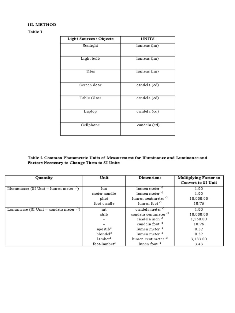 Measuring Light Levels: A Guide to Photometric Units, Common Light ...