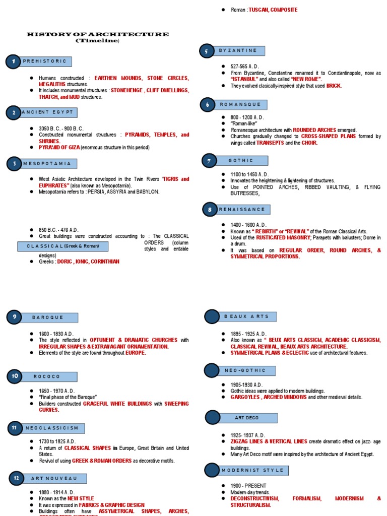 History of Architecture (Timeline) : Prehistoric Byzantine | PDF ...
