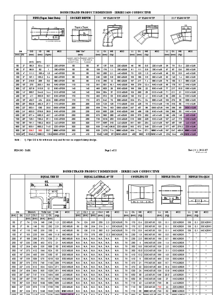 Bondstrand Product Dimension - Series 2420 Conductive: PIPE (Taper ...