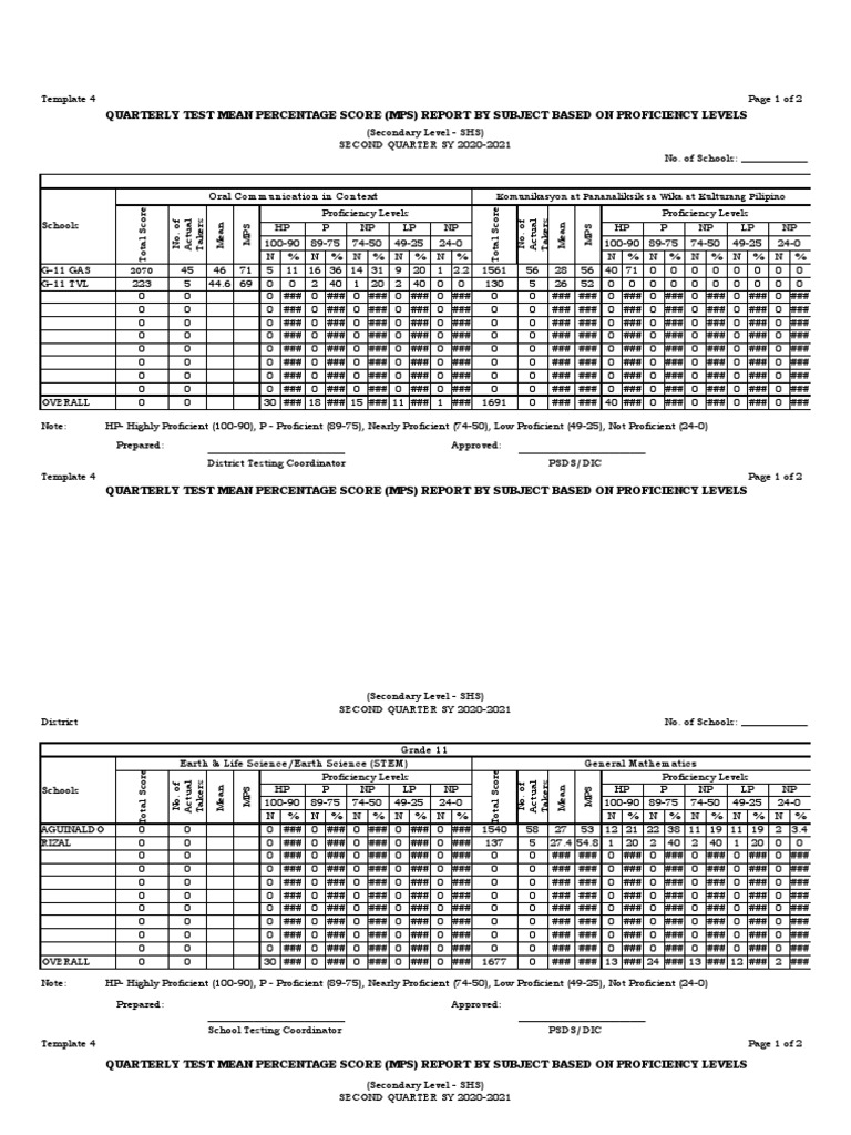 SHS Quarterly MPS Report 2020-2021 | PDF | Educational Stages ...