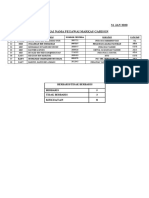 TLDM - Struktur Pangkat | PDF