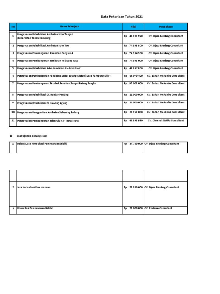 Rekap Pekerjaan 2021 | PDF