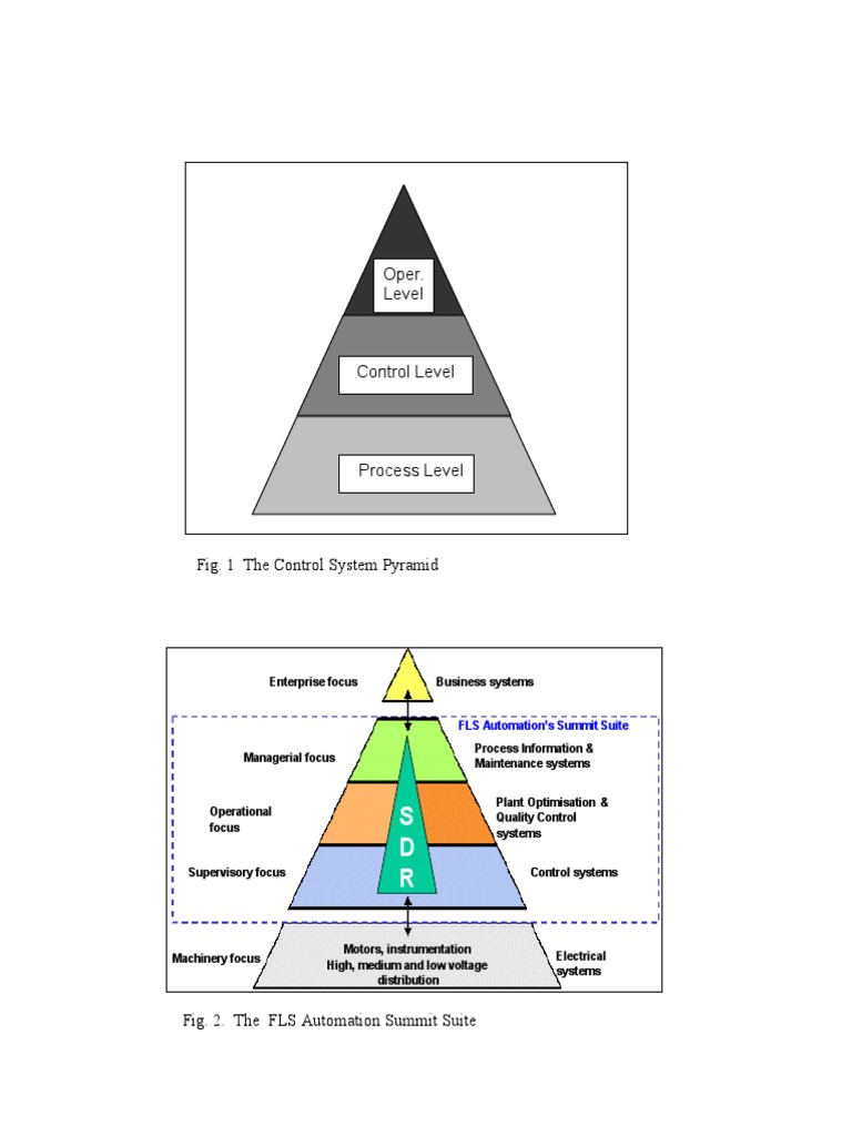 Process Control Structures | PDF | Data Transmission | Computer Engineering