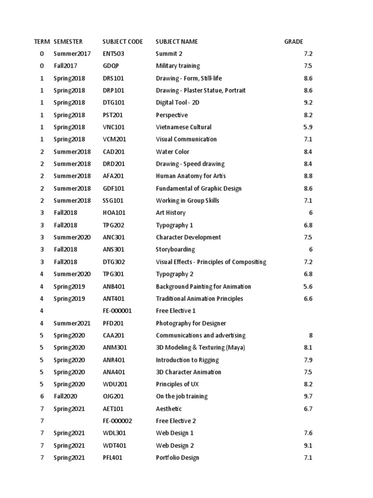 Gpa FPT University | PDF | Drawing | Web Design