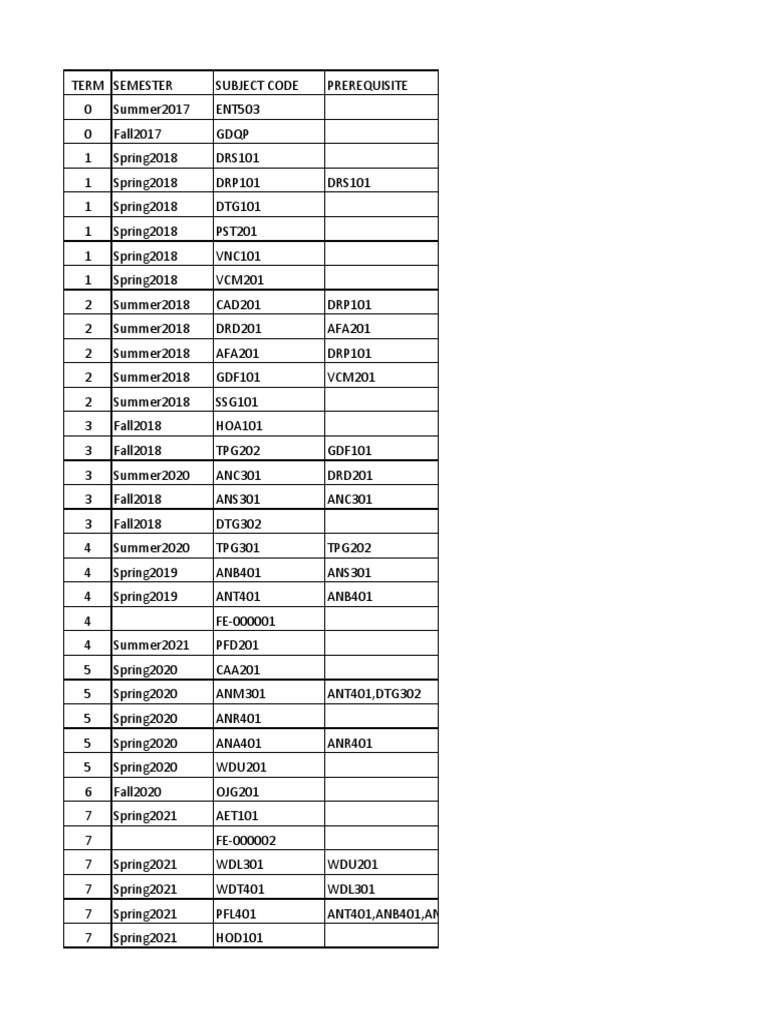 Gpa FPT University | PDF | Design | Drawing