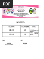 DepEd Activity Completion Report Template | PDF