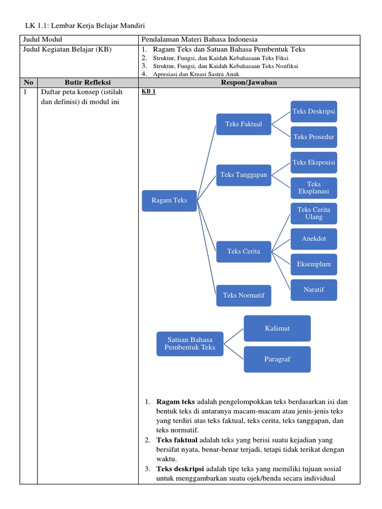 LK 1.1 - Bahasa Indonesia - Reni Dian Saputri | PDF