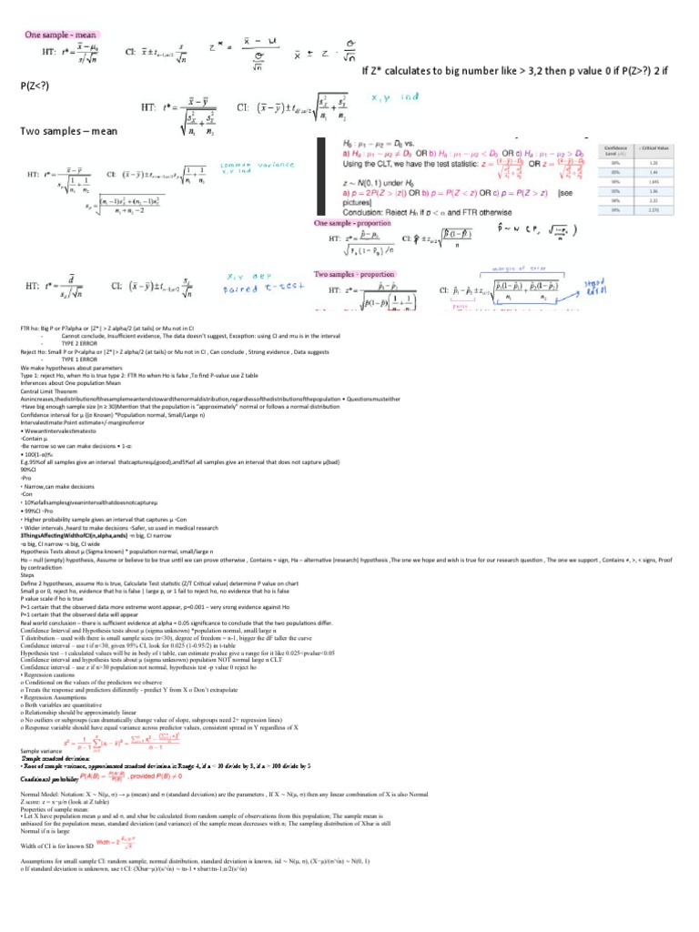 Cheat Sheet | PDF | Confidence Interval | Standard Deviation