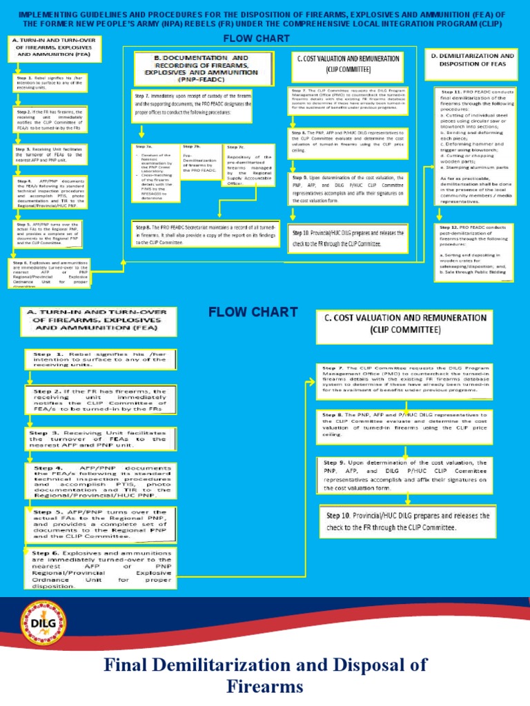 Demilitarization Guidelines for Firearms | PDF | Justice | Crime & Violence
