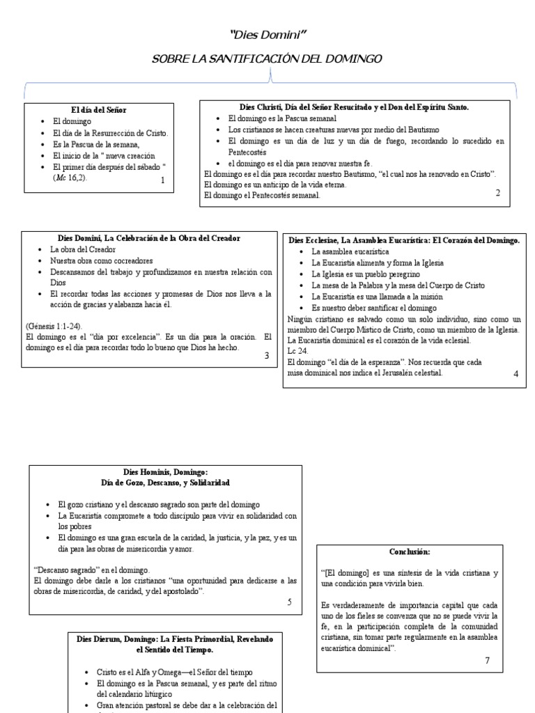 Dies Domini | PDF | eucaristía | Pascua de Resurrección