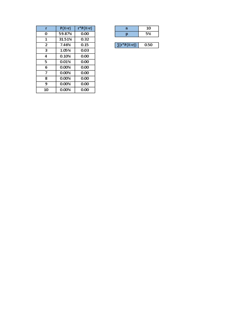 Expected Value For Binomial Distribution | PDF