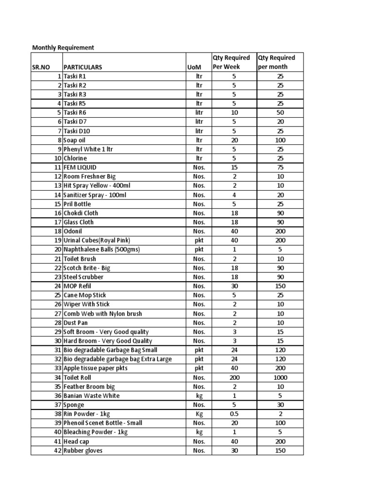 HK Materials List | PDF