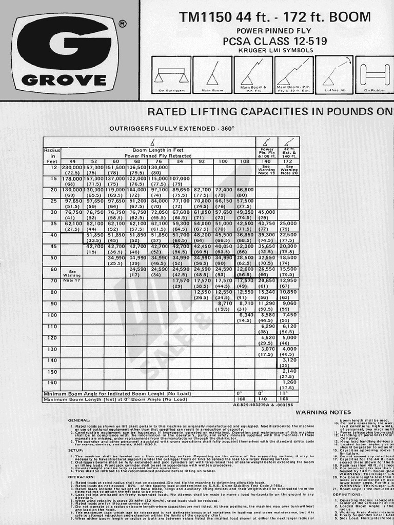 Loadchart Grove Tm1150 | PDF
