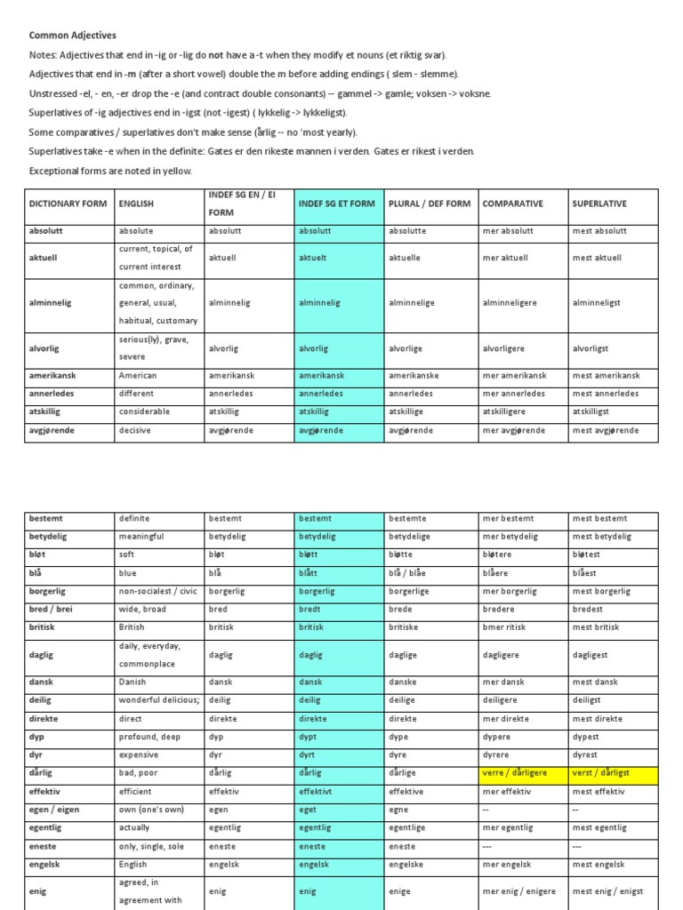 Adjectives List | PDF