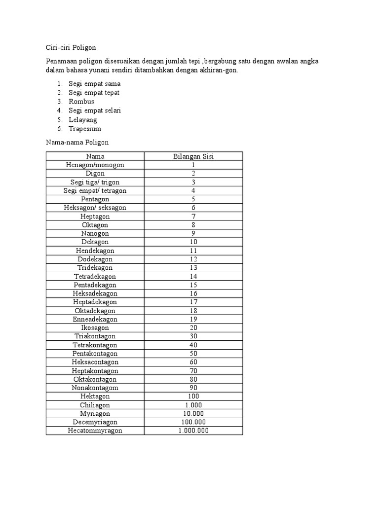Ciri Ciri Poligon | PDF