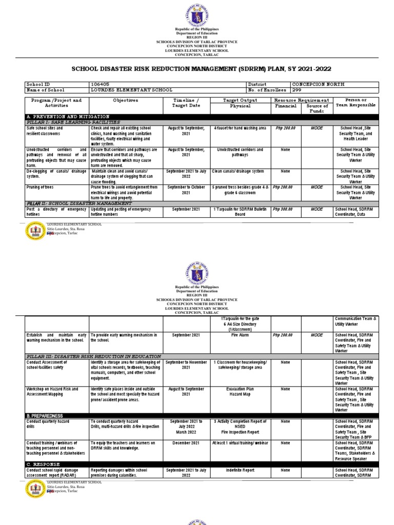 School Disaster Risk Reduction Management (SDRRM) Plan, Sy 2021-2022 ...