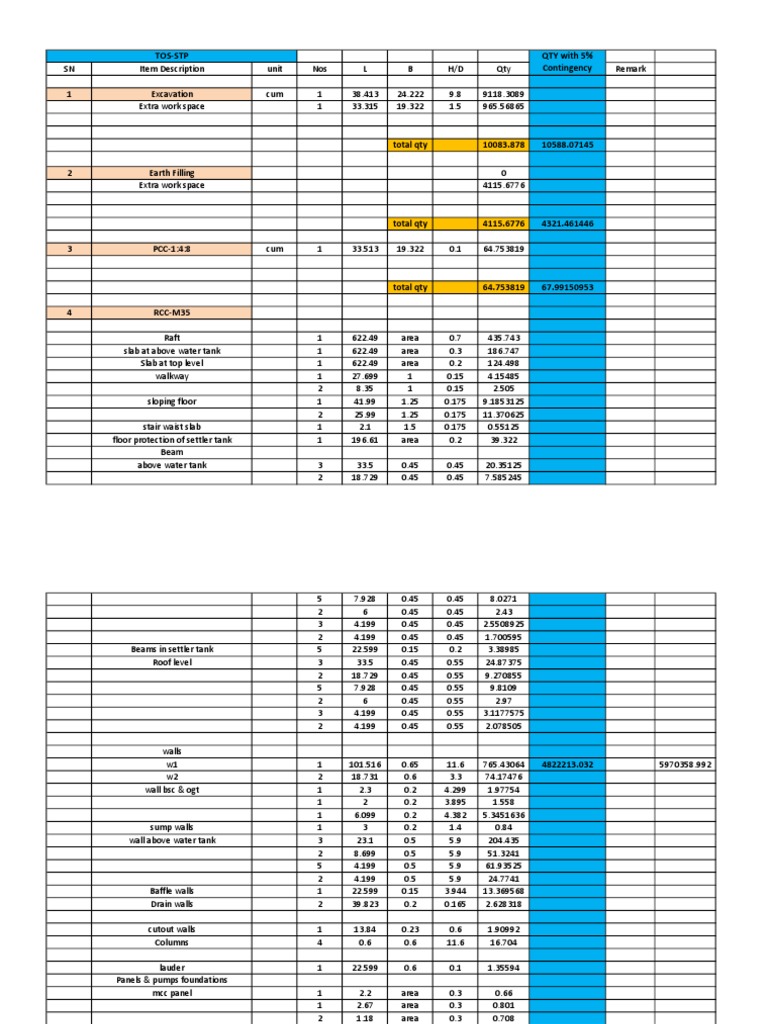 STP Boq Measurement Sheet | PDF | Building | Economic Sectors