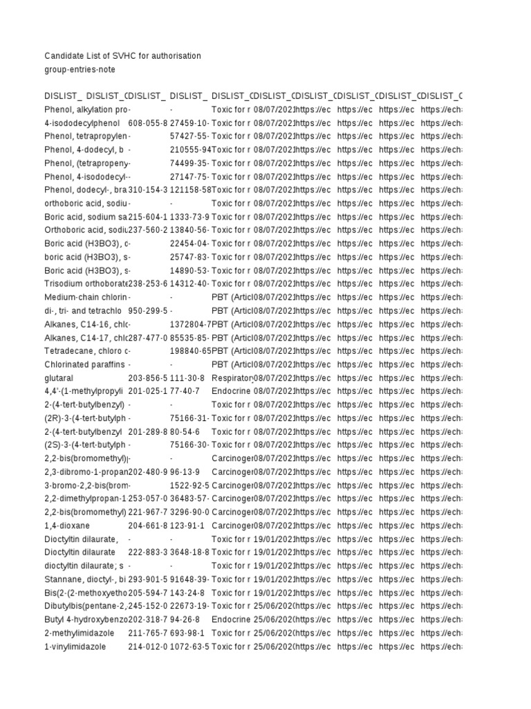 Candidate List of SVHC For Authorisation Export | PDF | Lead | Salt (Chemistry)