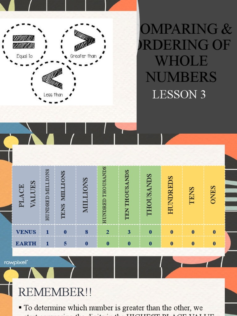 Comparing & Ordering of Whole Numbers: Lesson 3 | PDF | Language Arts ...