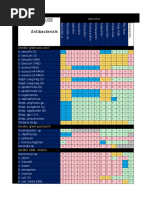Sanford ATB Spectrum Chart 2024 | PDF