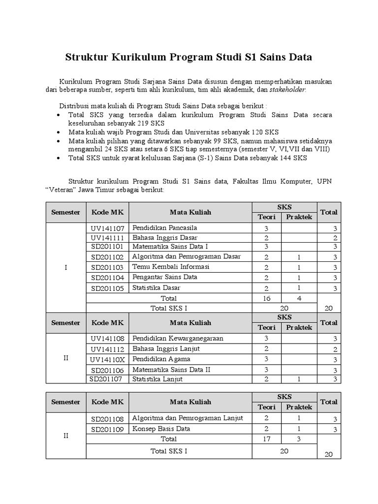 Kurikulum S1 Sains Data UPN Jatim | PDF